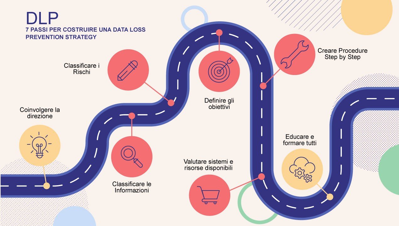 DLP - 7 passi per costruire una Data Loss Prevention Strategy - Audit ...